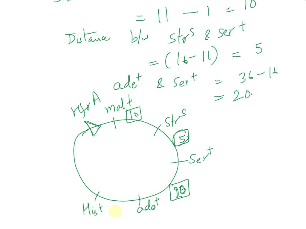 SOLVED: Five Hfr strains A through E are derived from a single F ...