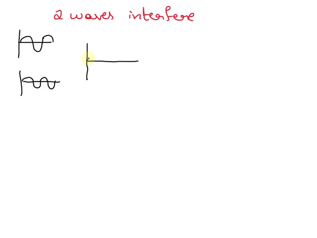 SOLVED: When two waves interfere, can the resultant wave be larger than ...
