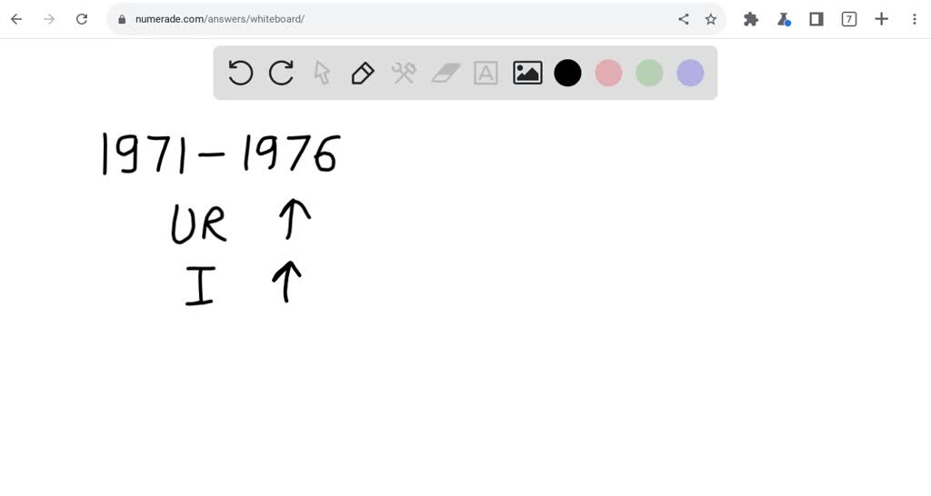 SOLVED: The graph shows changes in the US economy between 1971 and 2001 ...
