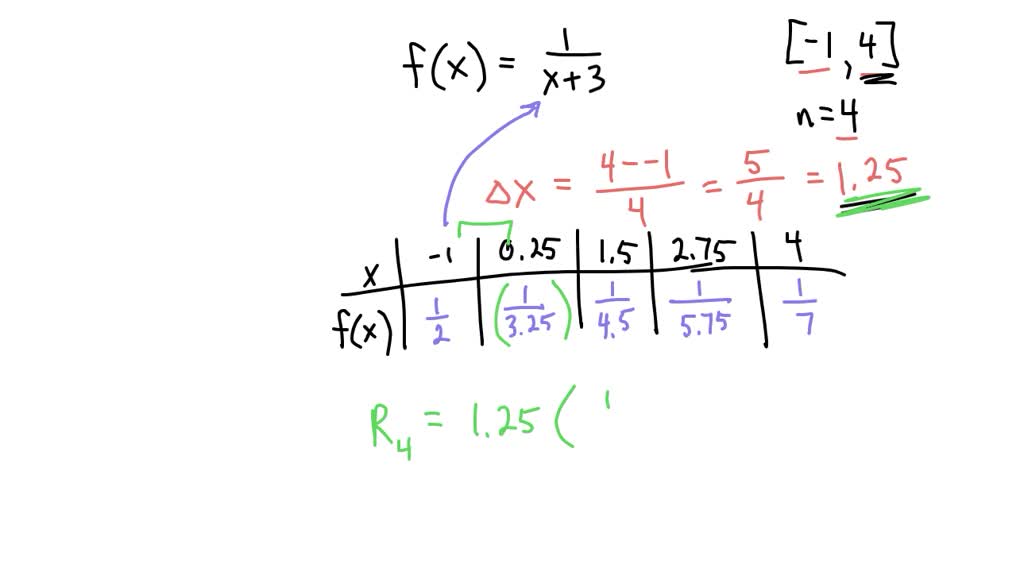 SOLVED: Estimate the area under the graph of f(x)=(1)/(x+3) over the interval [-1,4] using four ...