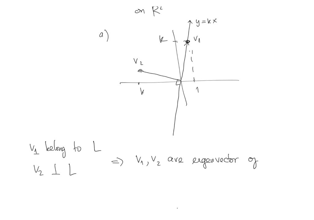 SOLVED: Texts: Let R be the linear map which reflects in R^2 about the line y = -x ...