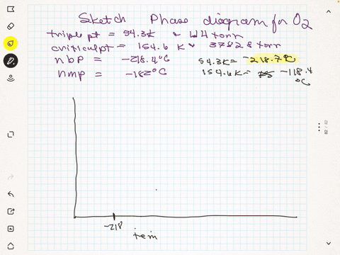 Use graph paper and sketch the phase diagram of oxygen, O2, from the ...