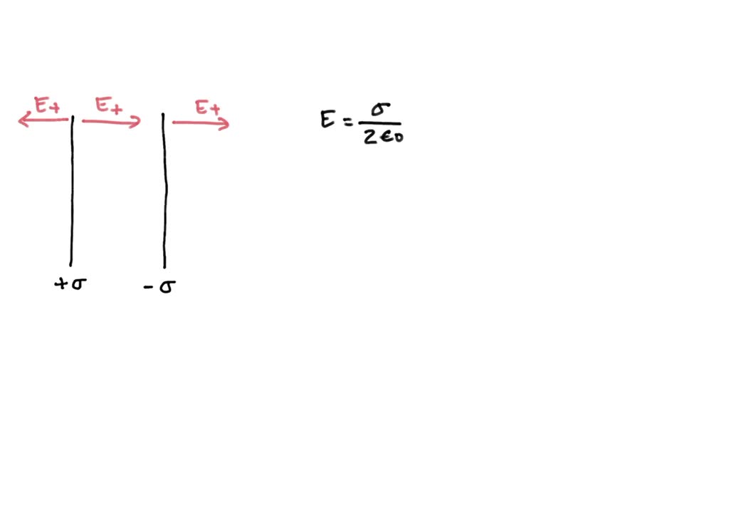 SOLVED: Five infinite parallel planes of charge have surface charge ...