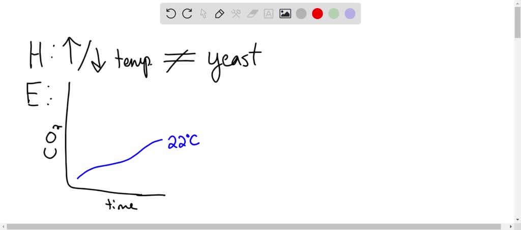 SOLVED: The graph below illustrates the result of a real time pcr ...