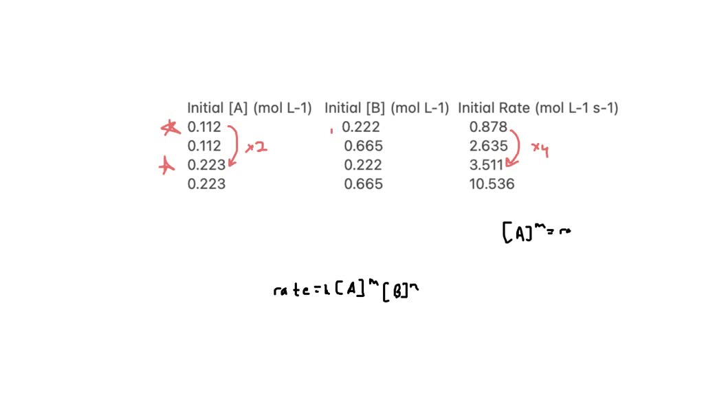 SOLVED: Consider the following balanced chemical reaction: A + B → C ...