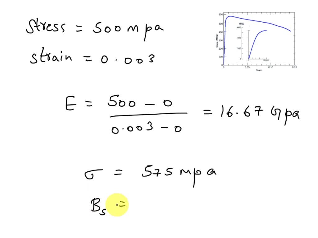 SOLVED: Shown below is an engineering stress-strain curve. Calculate or determine the quantities ...