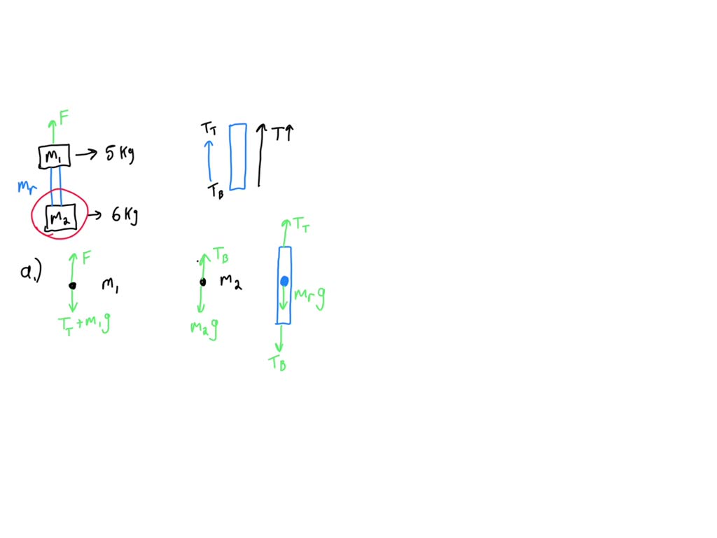 SOLVED: 10.0 Two blocks hanging vertically are connected by heavy uniform rope of' mass 3 kg The ...