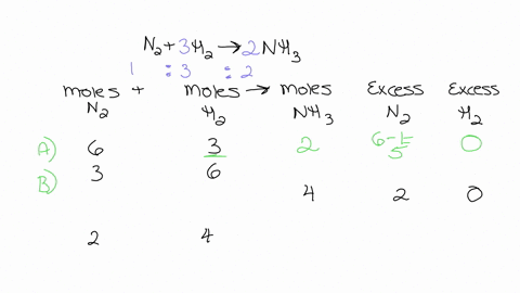 | Moles of N2 | Moles of H2 | Moles of NH3 | Excess N2