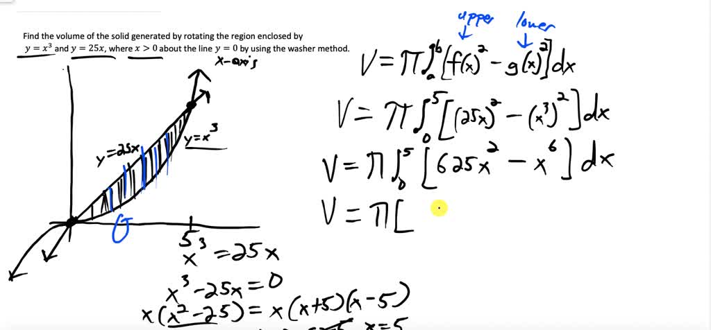 SOLVED: 'The volume of the solid obtained by rotating the region ...