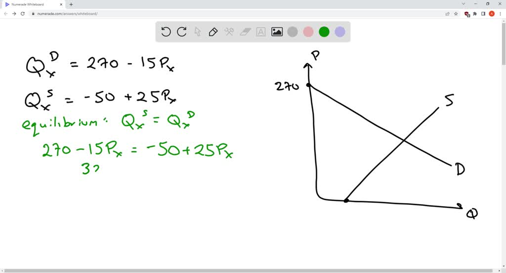 SOLVED: The demand and supply functions for good X are as follows: QDx ...