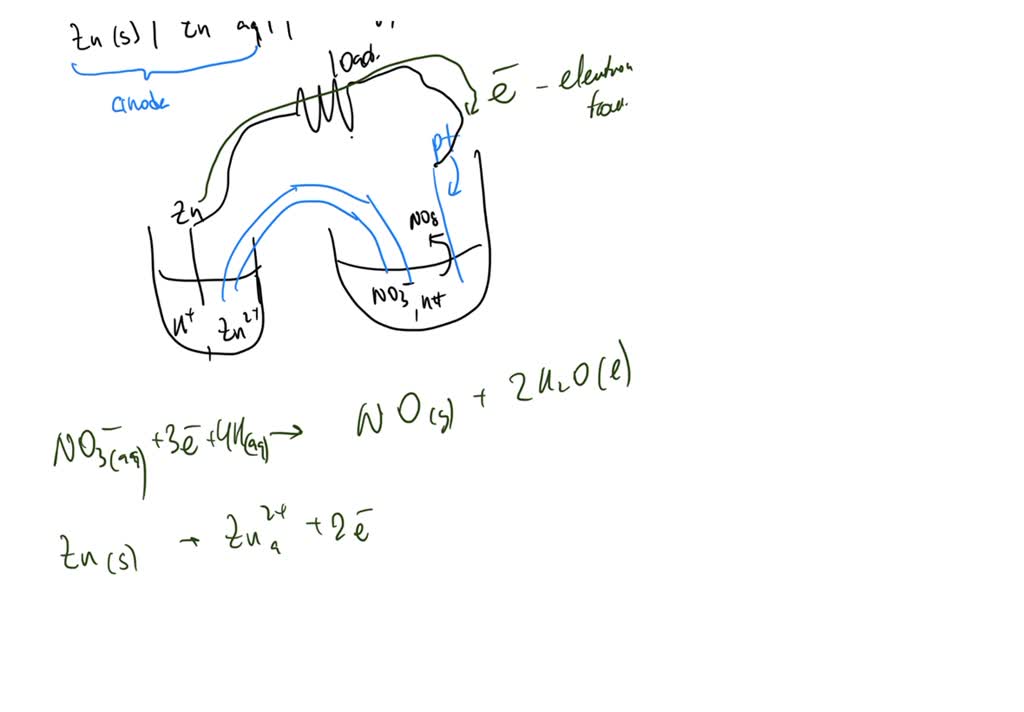 SOLVED: A.) Sketch an electrochemical cell that uses the given reaction ...