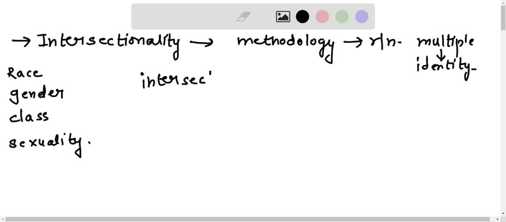 SOLVED: The term intersectionality as used by feminist theorists refers to: O Interlocking forms ...