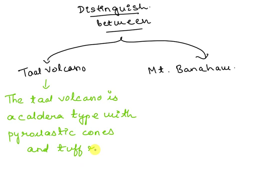 SOLVED: Differentiate the following volcanoes according to their ...