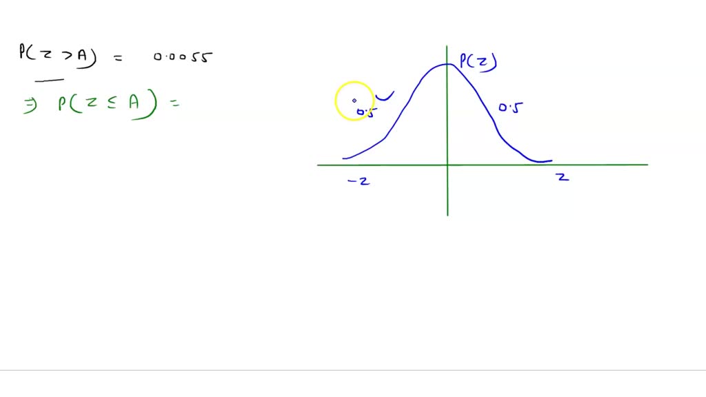 SOLVED: Question: Question 4 7 Pts Find The Value Of A Such That P(Z ... SOLVED: Question: Question 4 7 Pts Find The Value Of A Such That P(Z ...