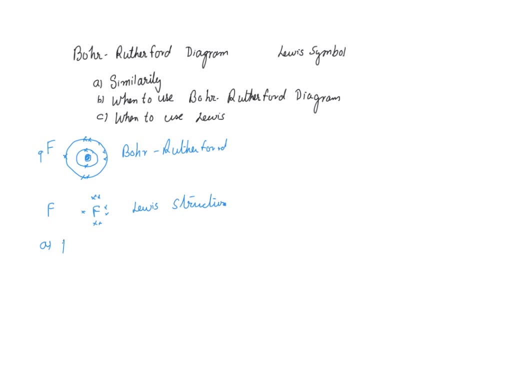 SOLVED: Imagine a Bohr-Rutherford diagram of a fluorine atom and the ...