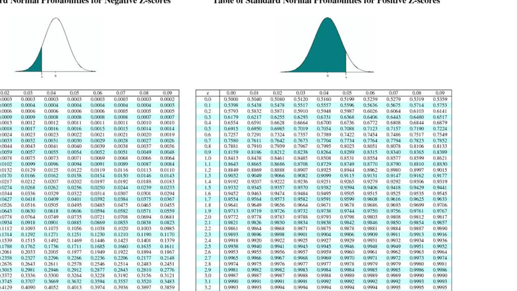 SOLVED: Find the indicated z score. The graph depicts the standard ...