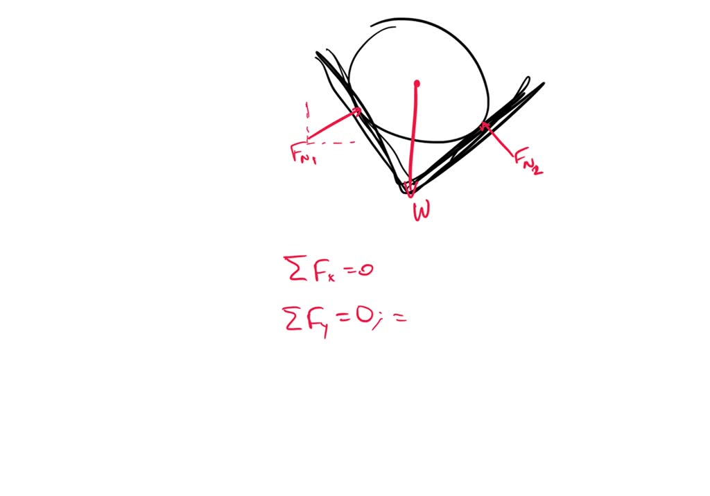 SOLVED: Construct a free-body diagram of the sphere S in the figure ...