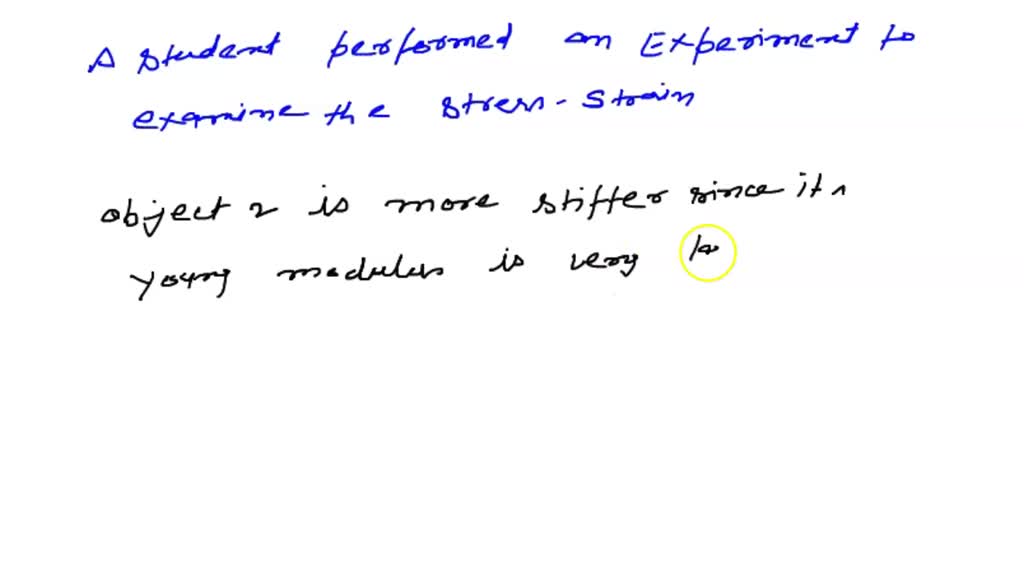 SOLVED: A student performed an experiment to examine the stress-strain ...