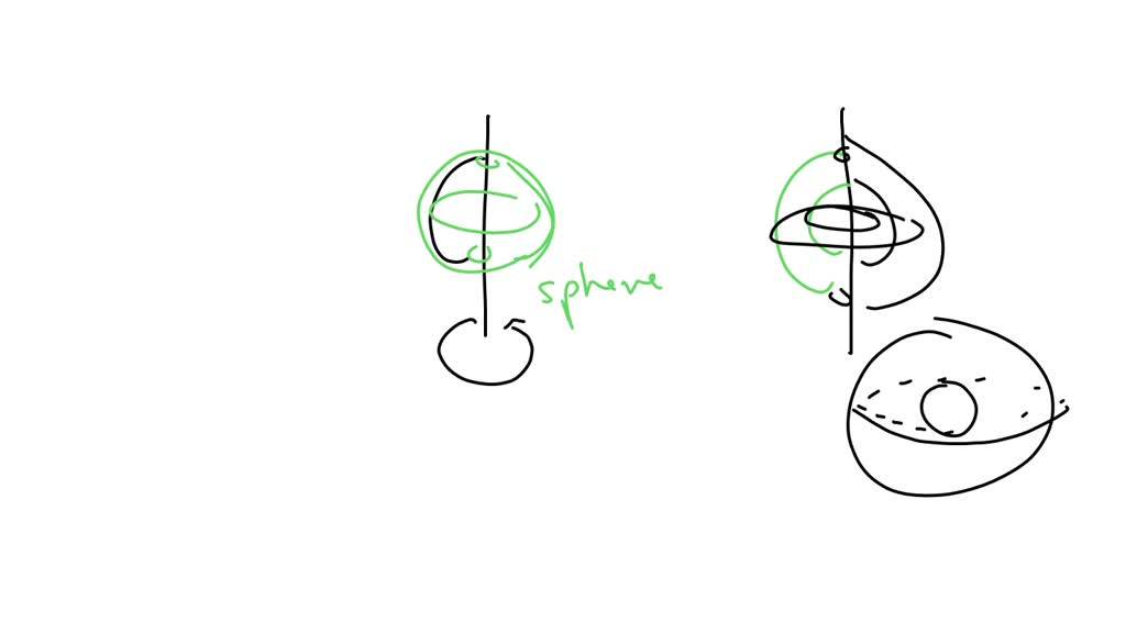 'HELP ASAP! Which figure shows how a shape can be rotated about an axis to form the given object ...
