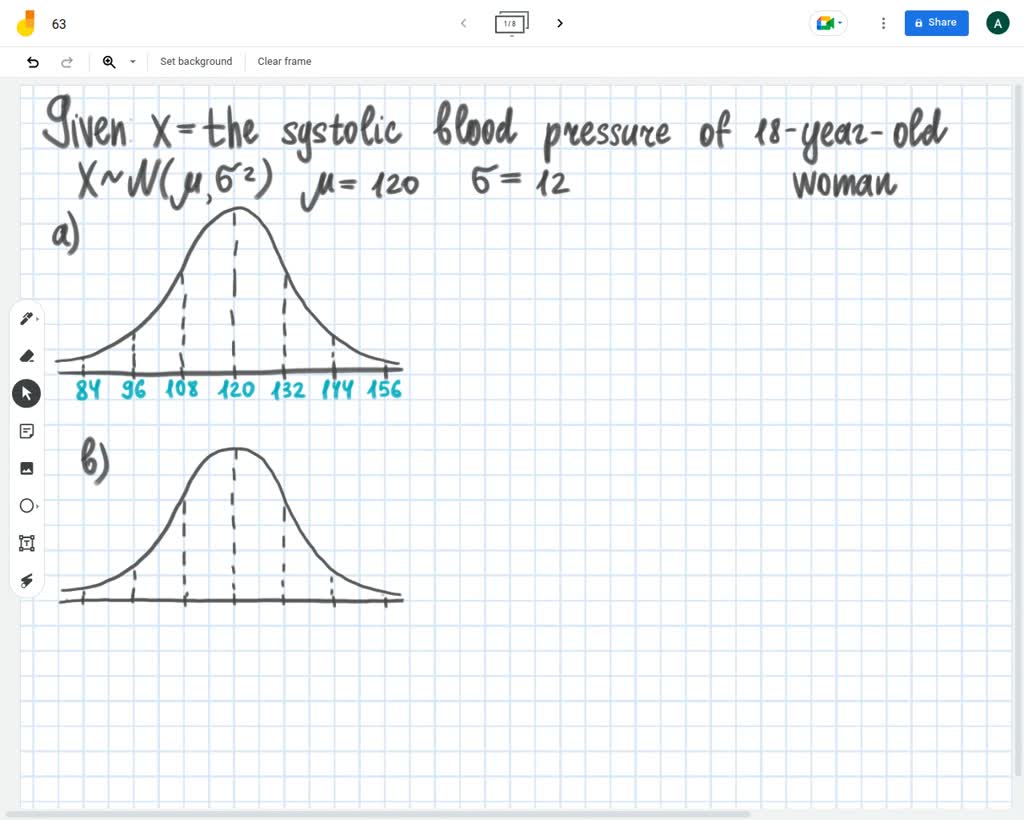 SOLVED: 5. (10) The systolic blood pressure of 18 -year-old women is ...
