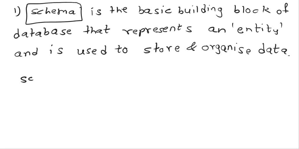 Solved The Basic Building Block Of A Relational Data Model Is Cholces Manipulation Language 8565