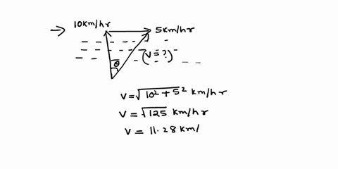 Question if the speed of the boat relative to the shore is...