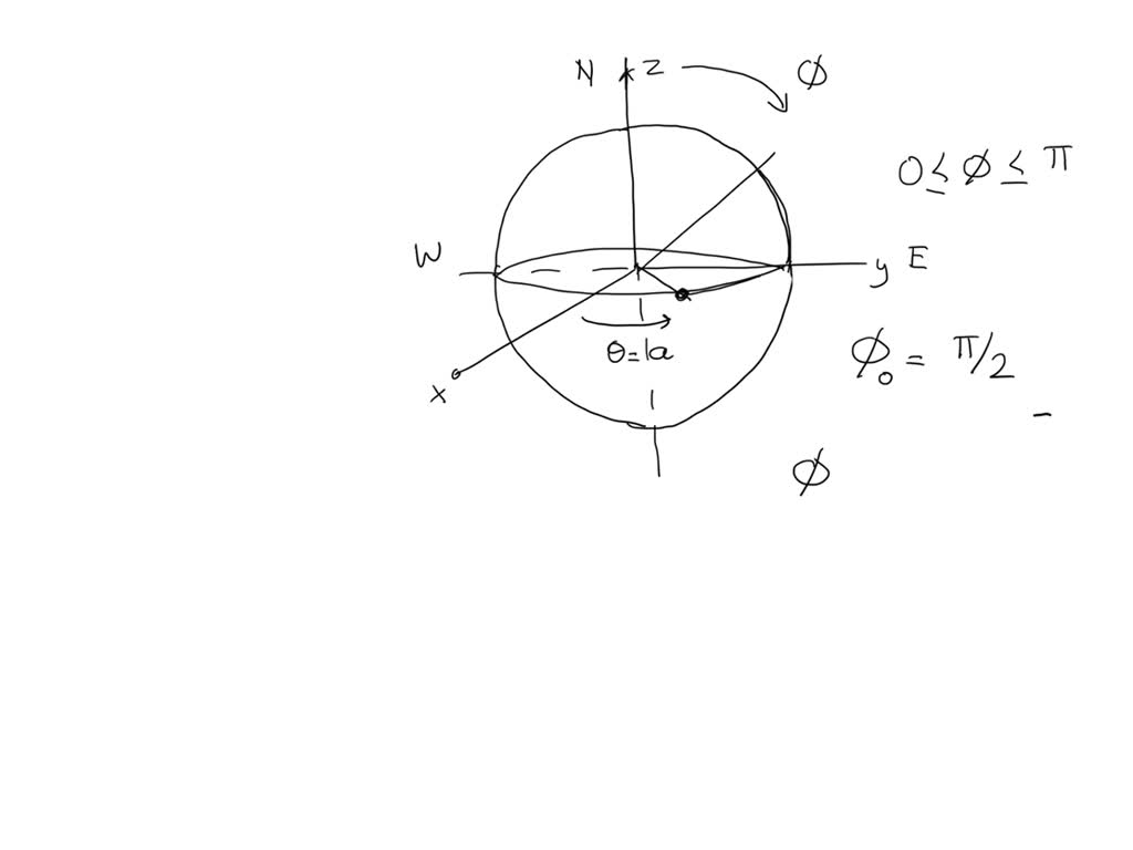 SOLVED: Suppose you are standing at a point on the equator of a sphere, parameterized by ...