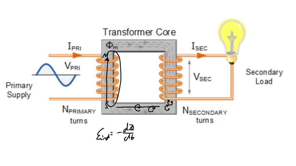 SOLVED: Multiple Choice. Transformer cores are laminated to minimize ...