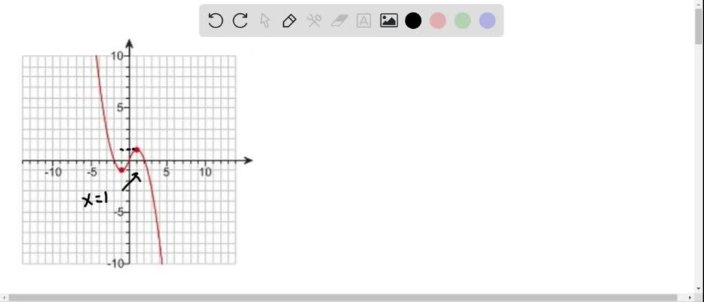 SOLVED: Use the graph of the function given below to answer the questions. there loca maximum at ...