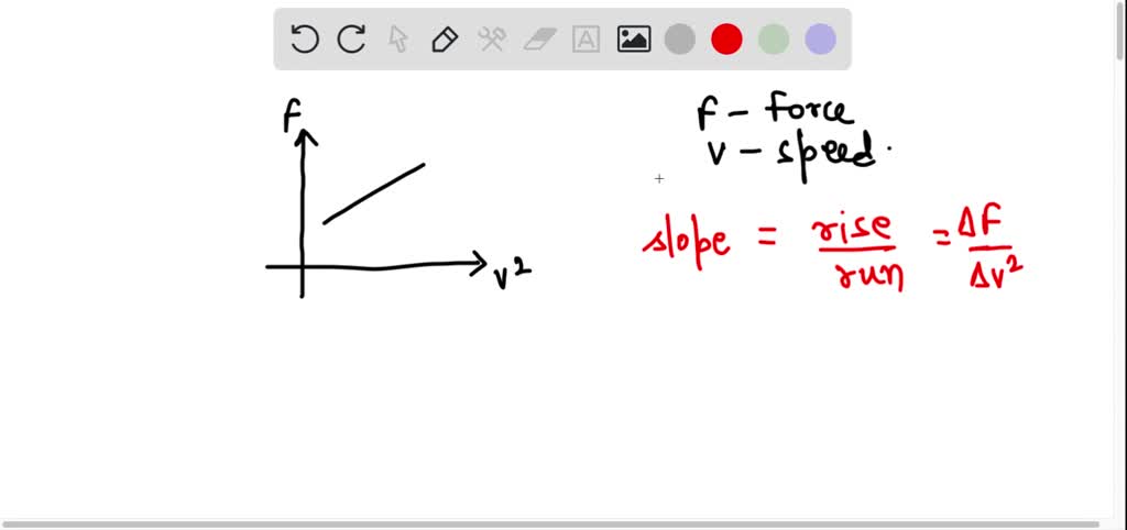 SOLVED: what are the dimensions of the slope when you plot f vs v^2 ? F ...