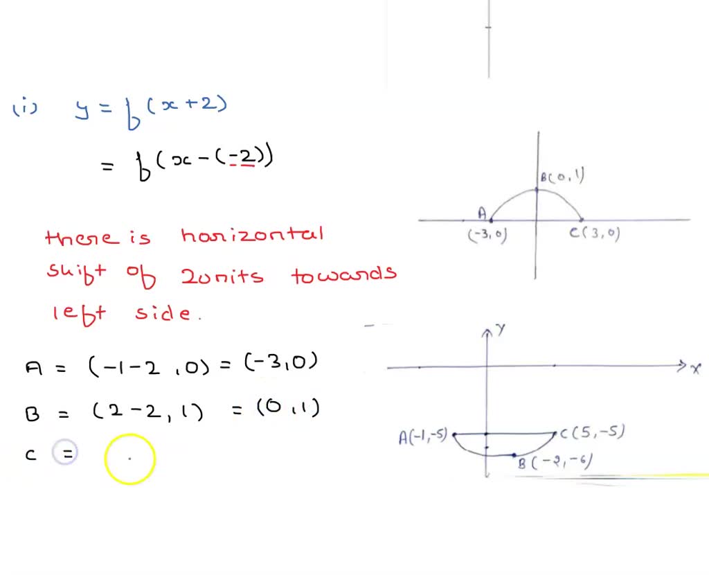 SOLVED: point) The graph of y f(x) is given below: B(Z1) A(-1,0) C(,0 ...