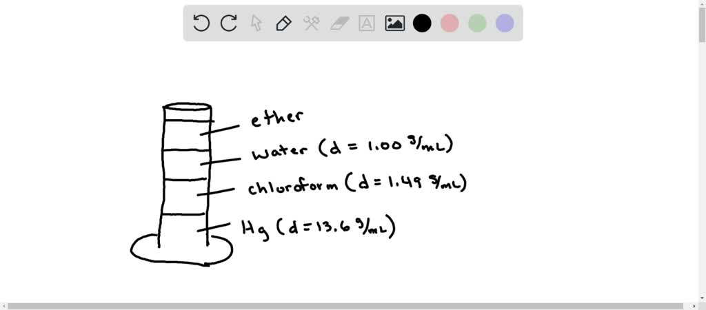 SOLVED: A glass cylinder contains four liquid layers: mercury (d = 13.6 ...