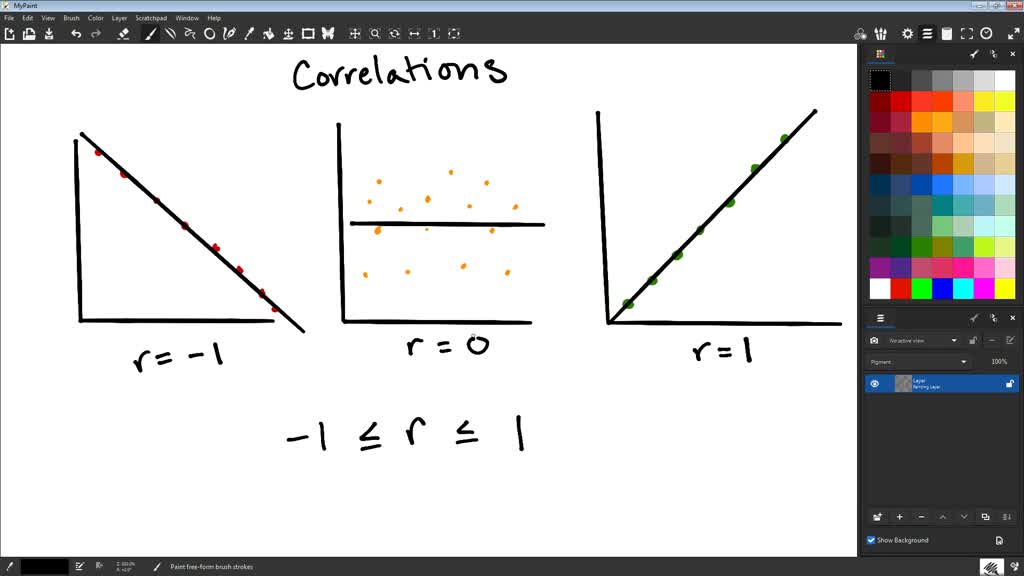 SOLVED: A line of best fit has a correlation coefficient of -0.98 What ...