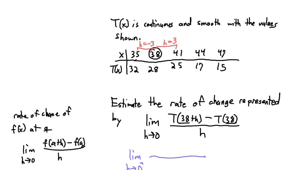 A function T(x) is continuous and smooth with values given in the table ...