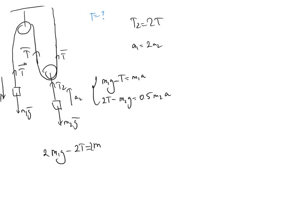 Solved Two Objects Of Mass M 22 Kg And M 4 3 Kg Are Connected Via