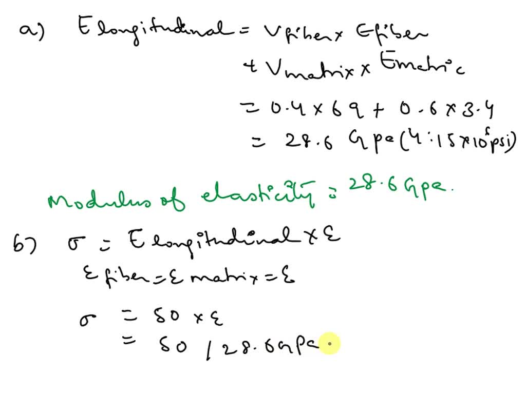 SOLVED: Question 1 18 OF 22 QUESTIONS REMAIN The stress-strain diagrams ... SOLVED: Question 1 18 OF 22 QUESTIONS REMAIN The stress-strain diagrams ...