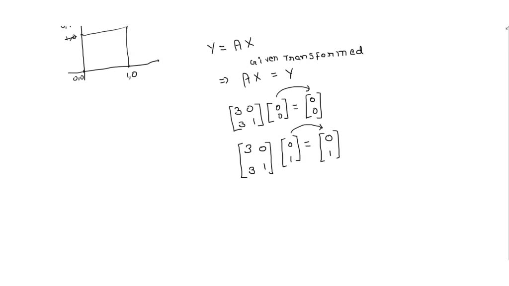 SOLVED: Draw the image of the unit square (shown in green) under the ...