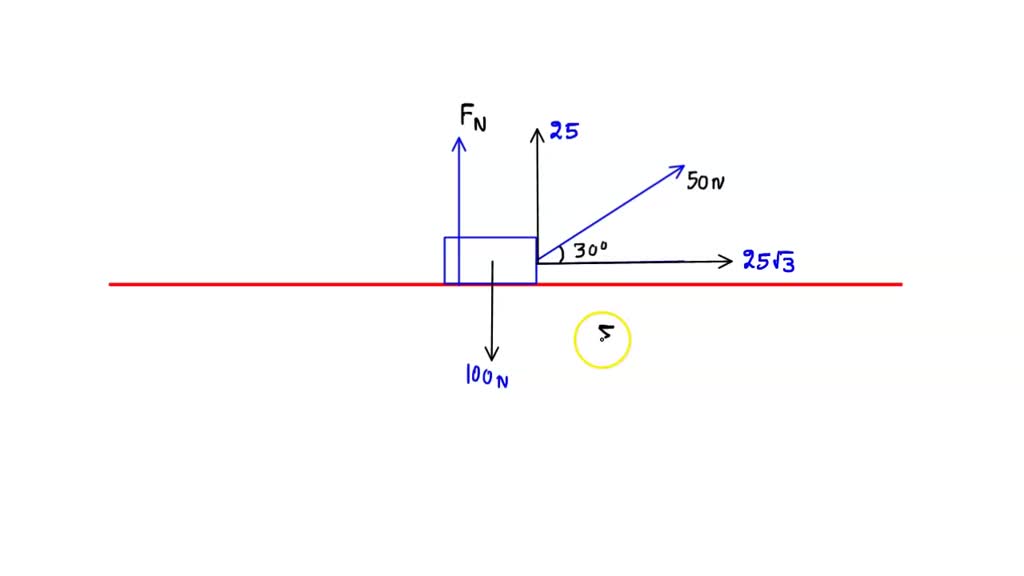 SOLVED: A 50N applied force 30 degrees above the horizontal is used to ...