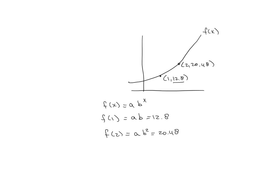 The two points shown are ordered pairs for an exponential function y=f ...