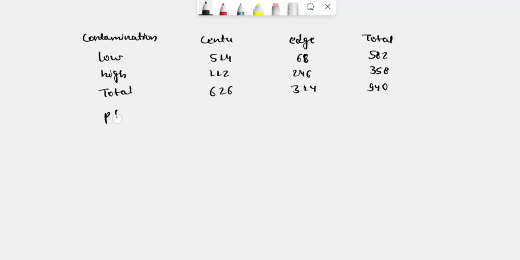 SOLVED: Use the following information to answer questions 1-5. Table below lists the history of ...