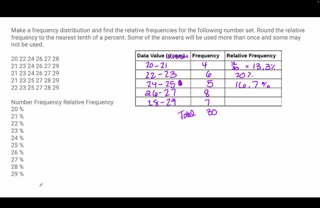 SOLVED: Make a frequency distribution and find the relative frequencies ...