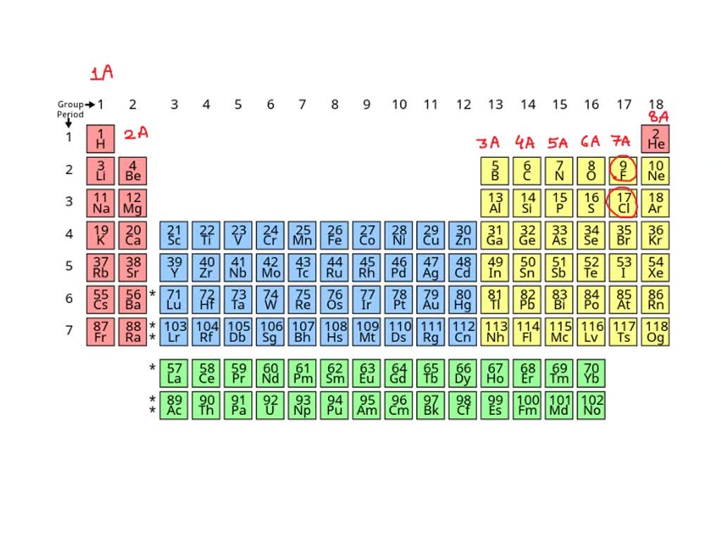 SOLVED: Read each description in the first column of the table below ...