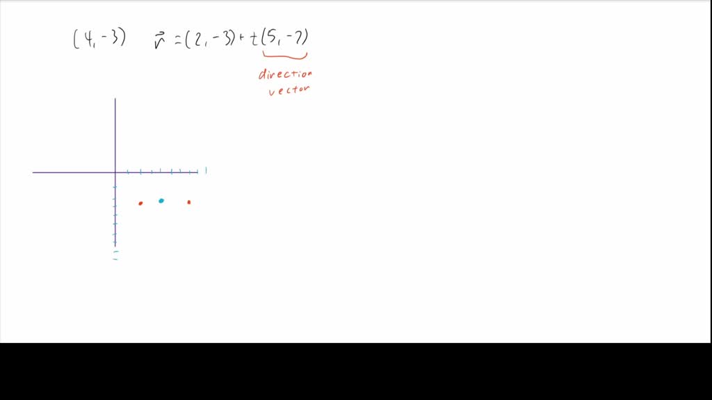 Solved Determine A Cartesian Equation For The Line That Passes Through