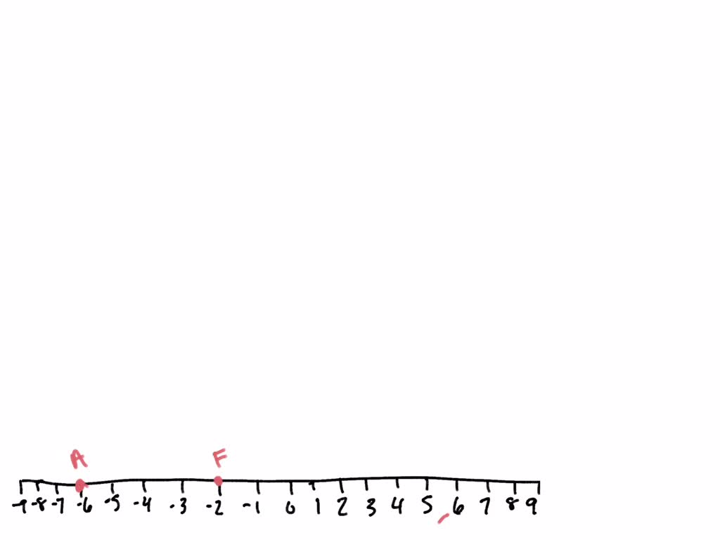 Number Line Negative And Positive – Free Printable Paper, 55% OFF