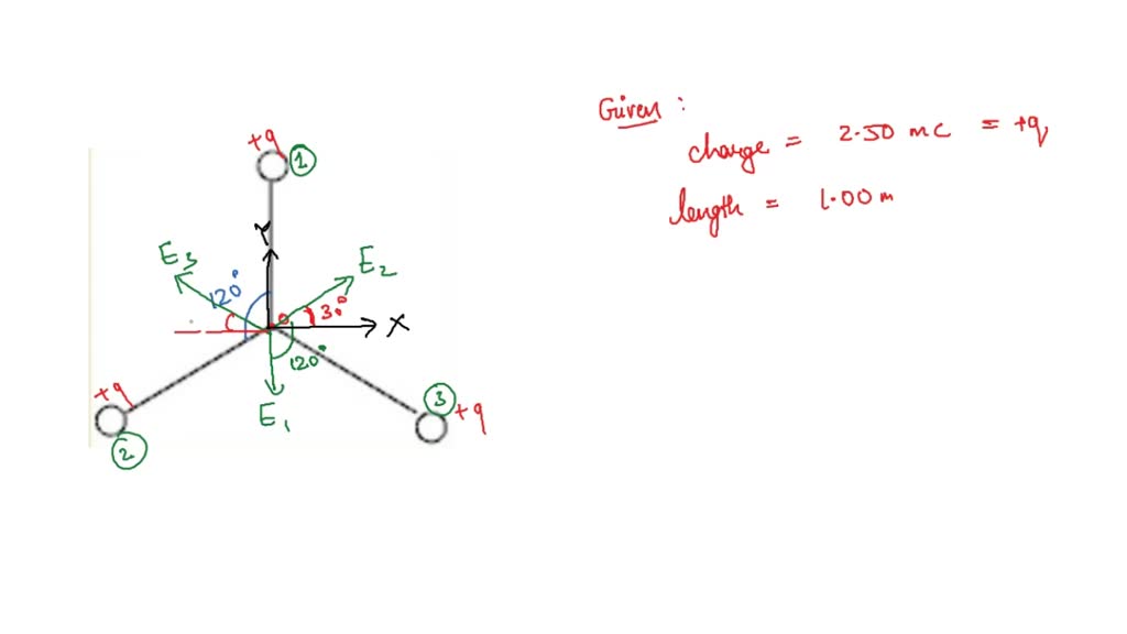 Three 2.50 mC charges are placed on tiny conducting spheres at the ends ...