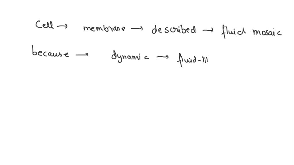 SOLVED Why Is The Cell Membrane Described As A fluid Mosaic solved-why-is-the-cell-membrane-described-as-a-fluid-mosaic
