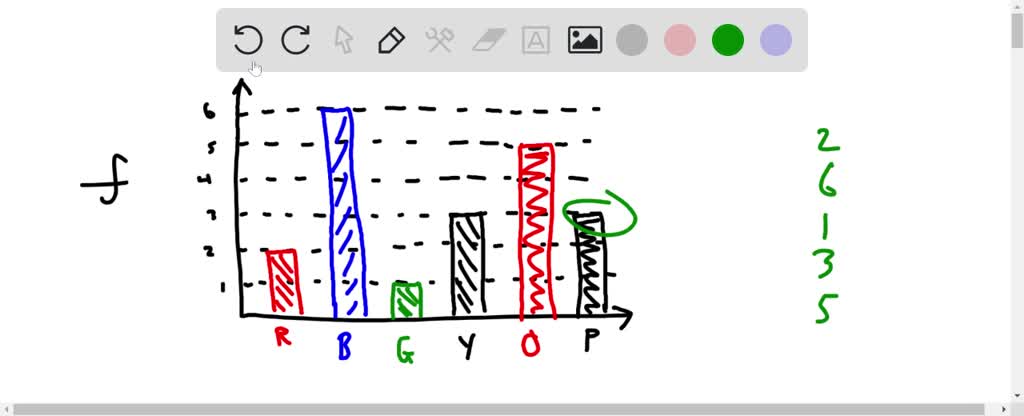 SOLVED: The bar graph shows how many more of them in a class favored ...
