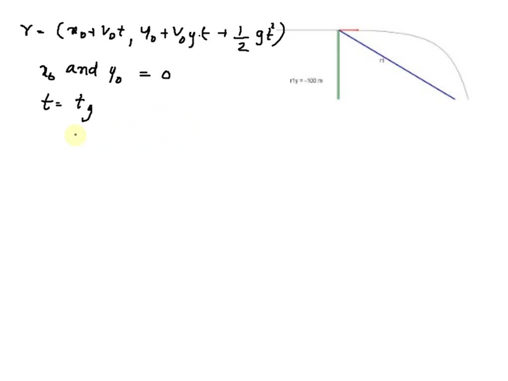 A cannonball is fired horizontally from the top of a cliff. The cannon ...