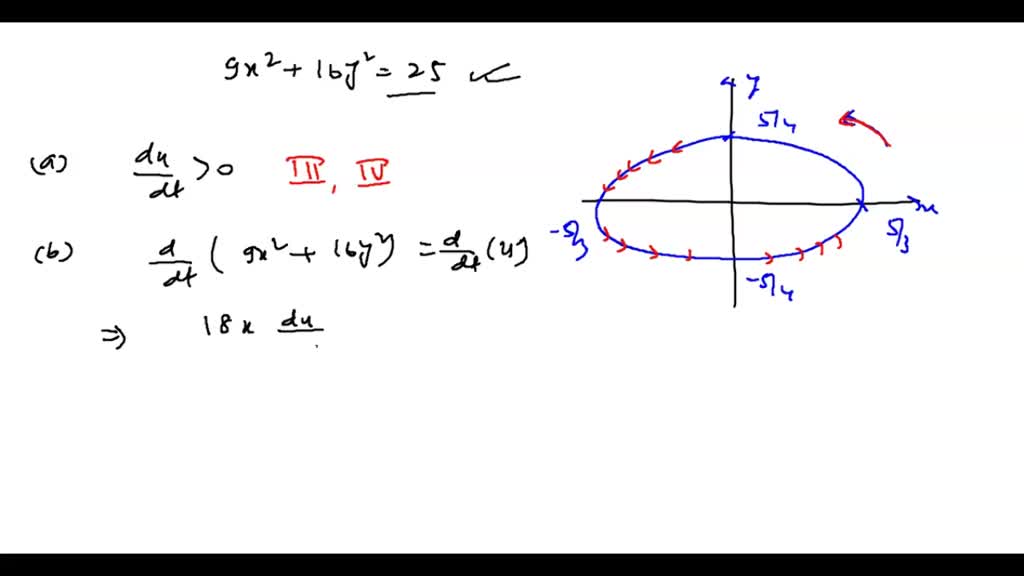 SOLVED: A particle moves counterclockwise around the ellipse with ...