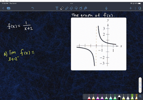 Consider the following function and graph. f(x) = tan((π...
